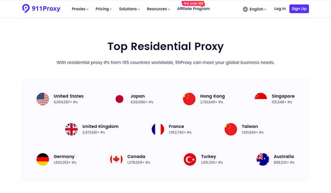 911Proxy Limitless Residential Proxy Service - Readability