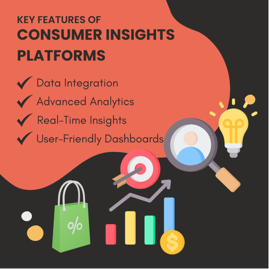 How Consumer Insights Platforms Revolutionize Market Research - Readability