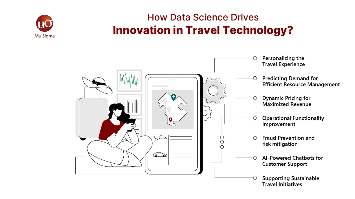 How Data Science Drives Innovation in Travel Technology? - Readability