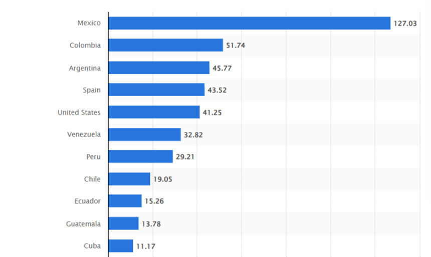 The Top 9 Fastest-Growing Languages in 2024 and Why You Should ...
