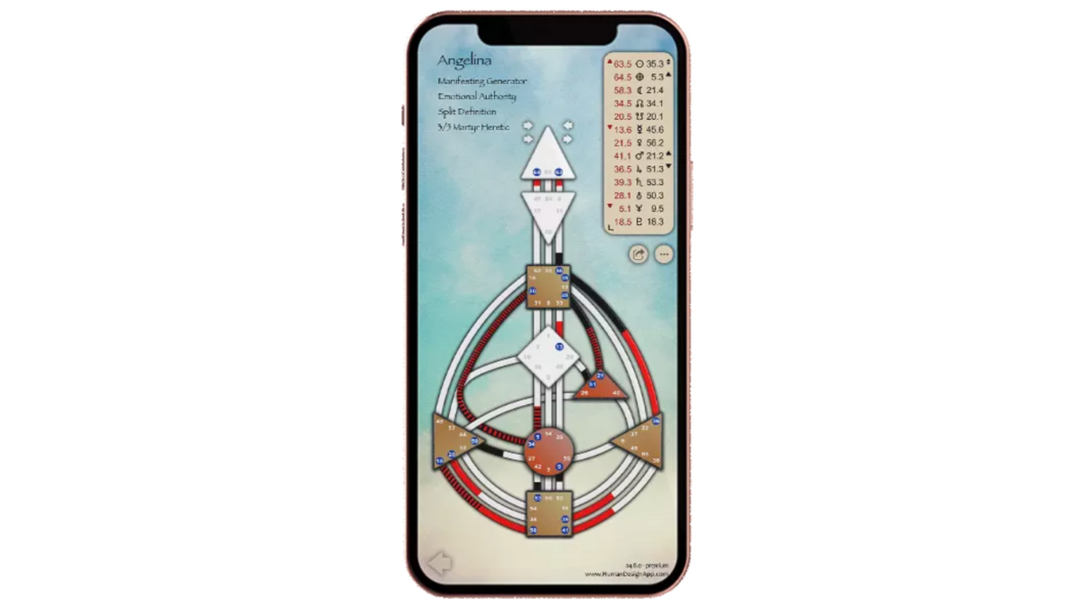 Essential Tips on How to Read a Human Design Chart Like an Expert ...