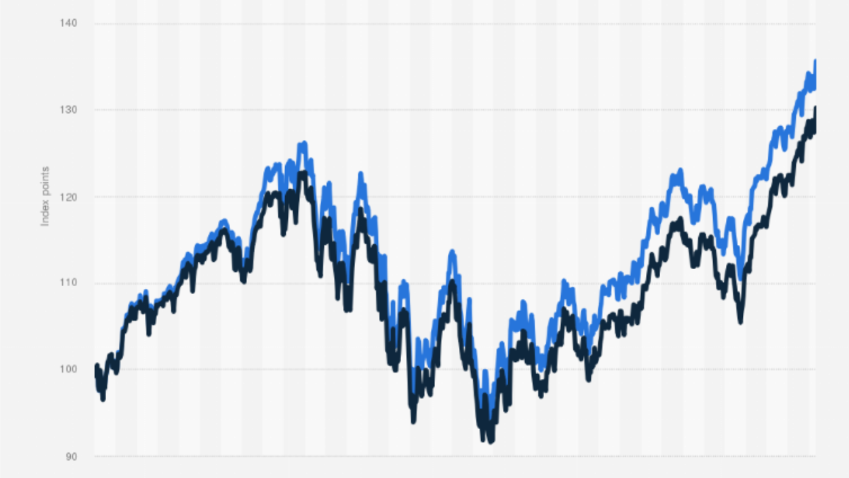 Navigating the Numbers: Critical Elements for S&P 500 Chart Analysis ...