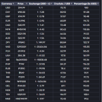 [Full Review] 6 Best Genshin Top Up Centers: Which is Cheaper?