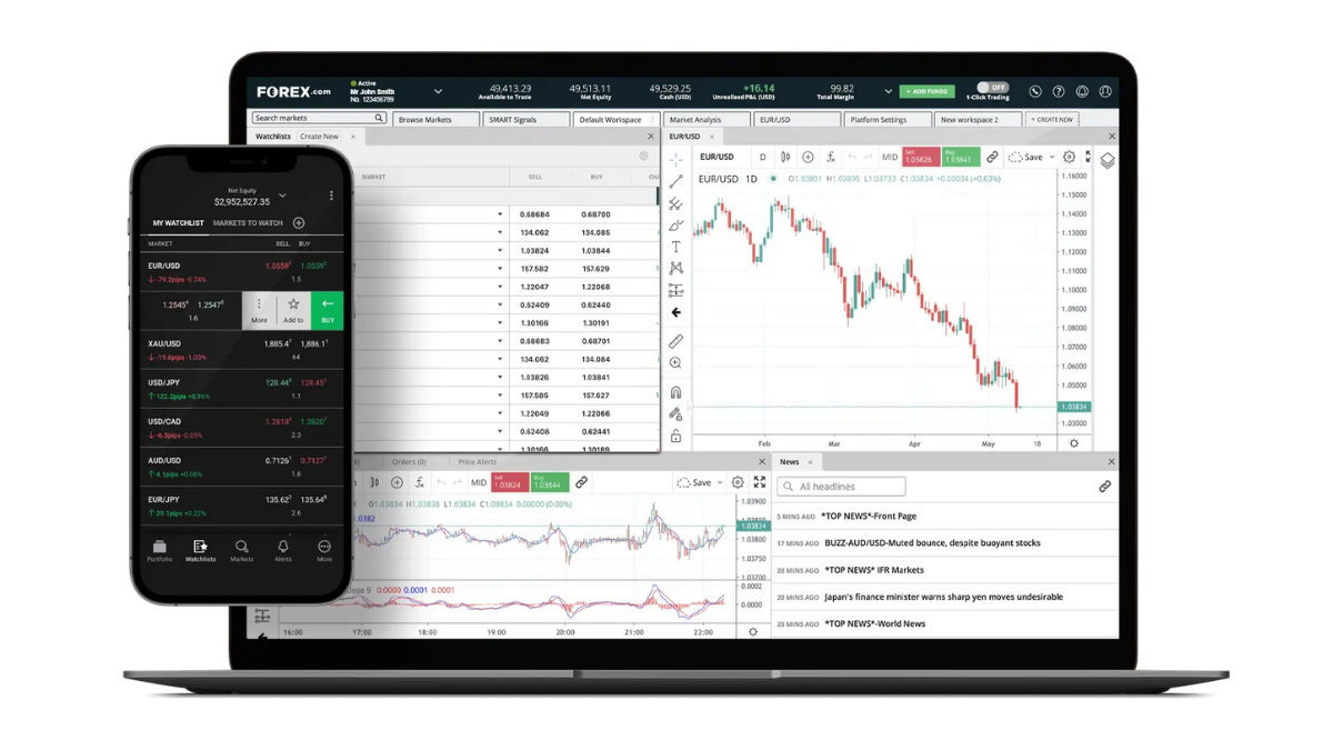 Explore Trading Platforms for Forex With Charting Tools and Risk ...