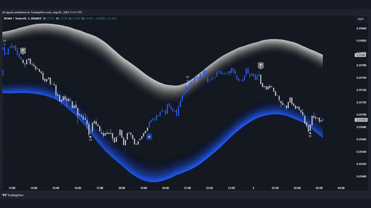 How Order Flow Data Differs from Technical Indicators - Readability